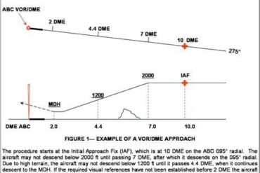 Precision Approach Radar (Par) - Bolt Flight