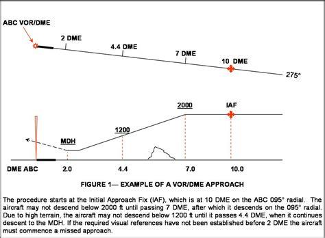 Non Precision Approach - Bolt Flight