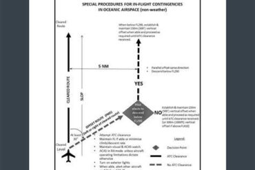 North Atlantic Operations Organised Track System - Bolt Flight