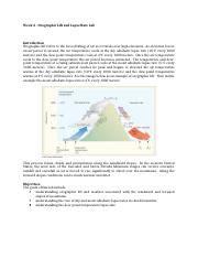 Powered Lift Aircraft - Bolt Flight