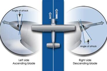 Understanding the Load Factor Formula in Aviation: Dynamics, Forces ...