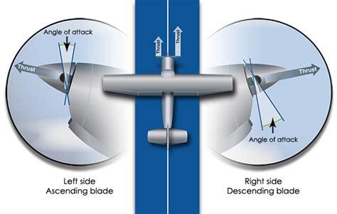 P Factor - Bolt Flight