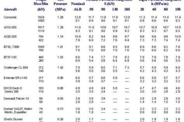 Ata Classification - Bolt Flight