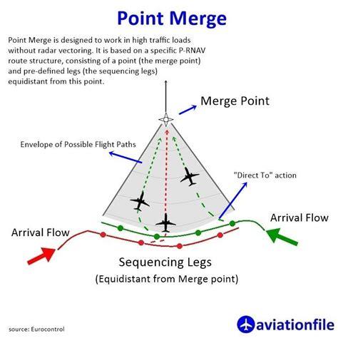 Point Merge - Bolt Flight