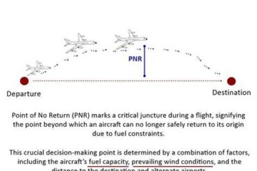 Point Of No Return (Pnr) - Bolt Flight