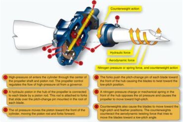 Propeller Synchronisation - Bolt Flight