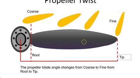 Propeller Blade Separation - Bolt Flight