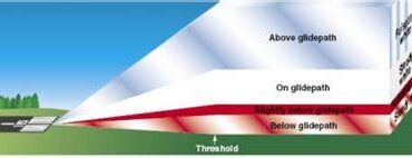 N1 Indicator - Bolt Flight