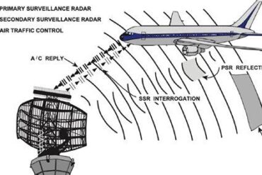 F-18 Radar Warning Receiver (RWR): A Comprehensive Guide - Bolt Flight