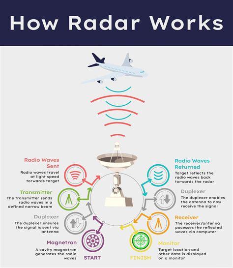 Radar Analysis Debriefing System (Rads) - Bolt Flight