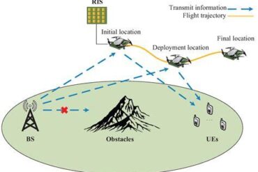Radar Control Service - Bolt Flight
