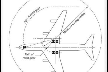 Rate Of Turn - Bolt Flight