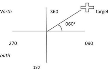 Flight Risk Assessment Tool (Frat) - Bolt Flight