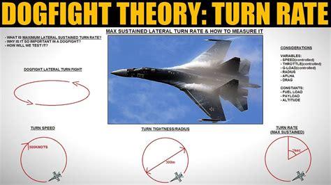 Rate Of Turn - Bolt Flight