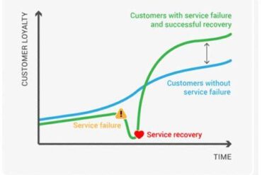 Aircraft Ballistic Recovery System - Bolt Flight