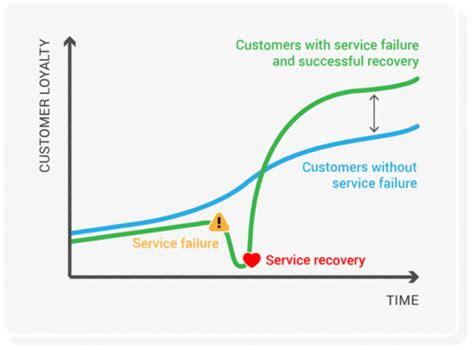 Recovery, Analysis & Presentation System (Raps) - Bolt Flight