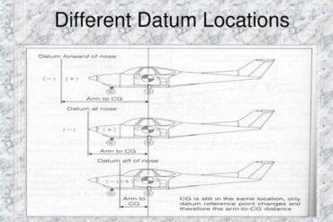 Icao Aerodrome Reference Code - Bolt Flight