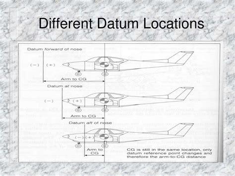 Reference Datum - Bolt Flight