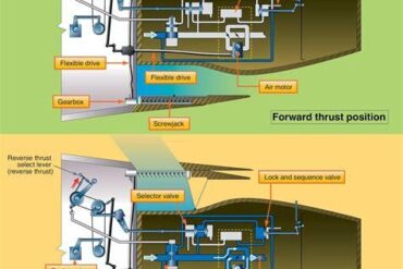 Why Do Plane Engines Open When Landing? The Hidden Mechanics Behind ...