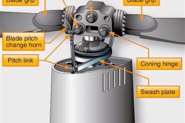 Helicopter Rotor - Bolt Flight