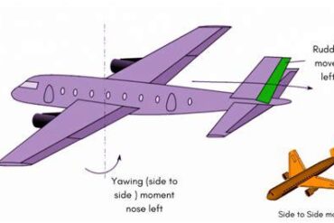 What Does the Rudder Do? Mastering Yaw Control in Modern Aviation ...