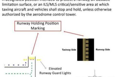 What is a Runway Threshold? - Bolt Flight
