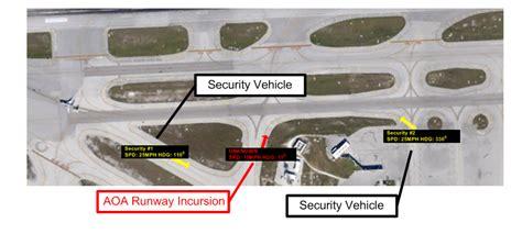 Runway Incursion Device (Rid) - Bolt Flight