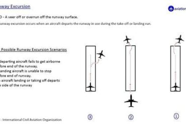Understanding Hold Short Lines: The Unsung Guardians of Runway Safety ...