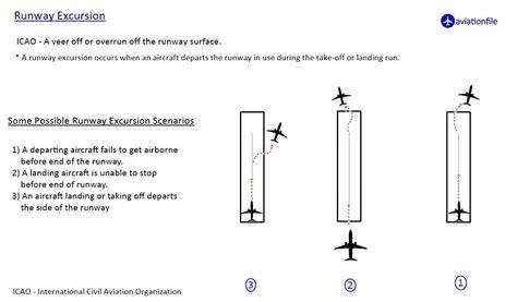 Runway Safety - Bolt Flight