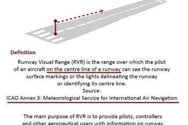 Visual Glidelope Indicators - Bolt Flight