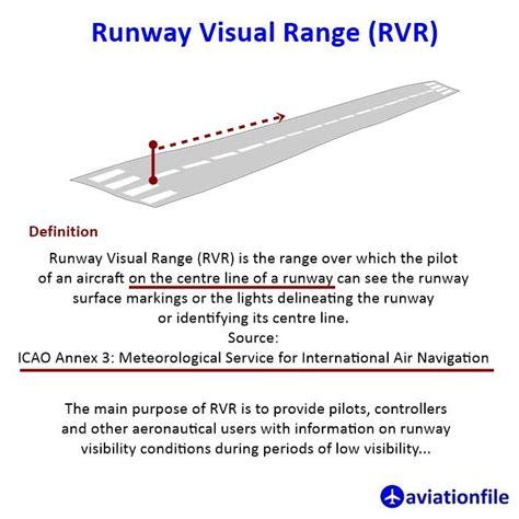 Runway Visual Range (Rvr) - Bolt Flight