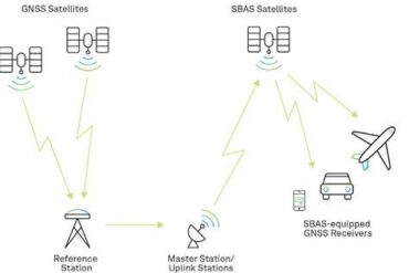 Wide Area Augmentation System (Waas) - Bolt Flight