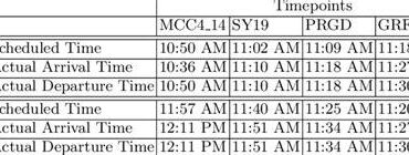 Estimated Time Of Departure (Etd) - Bolt Flight