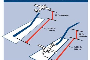 Take Off Distance Available (Toda) - Bolt Flight