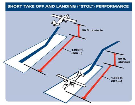 Short Take Off And Landing (Stol) - Bolt Flight