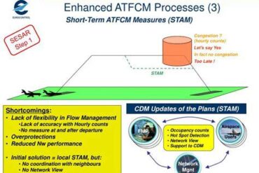 Atfcm Operations Manual - Bolt Flight
