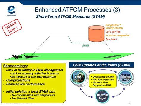 Short Term Atfcm Measures (Stam) - Bolt Flight