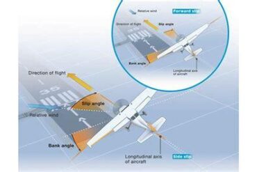 The Turn and Slip Indicator: A Vital Aviation Instrument - Bolt Flight