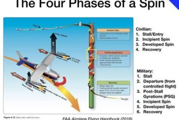 Four Steps Of Spin Recovery: A Complete Guide For Pilots - Bolt Flight