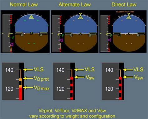 Stall Warning Speed (Vsw) - Bolt Flight