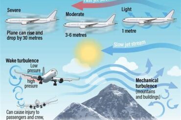 Icao State Categories - Bolt Flight