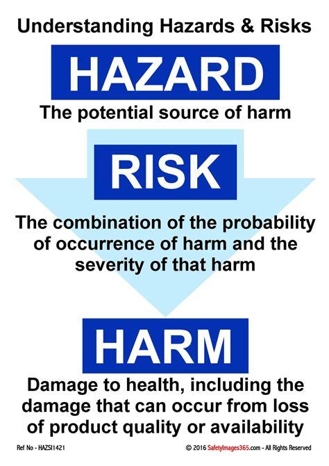 Surface Safety Risk Index - Bolt Flight