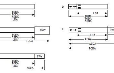 Accelerate Stop Distance Available (Asda) - Bolt Flight