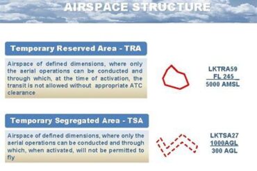 Temporary Segregated Area - Bolt Flight