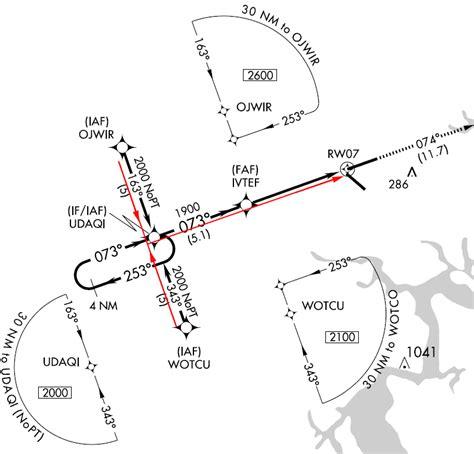 Terminal Arrival Altitude (Taa) - Bolt Flight