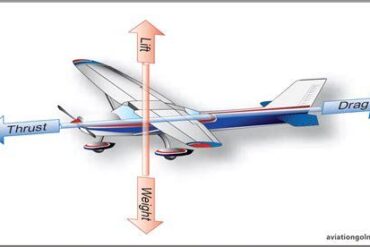 F-22 Thrust Vectoring: The Technology Behind Its Air Superiority - Bolt ...