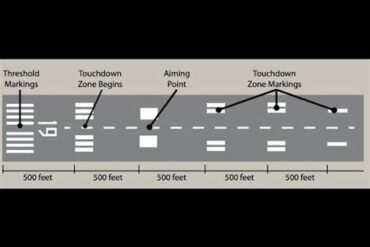 Air Defense Identification Zone (Adiz) - Bolt Flight