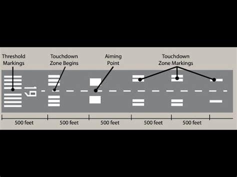 Touchdown Zone (Tdz) - Bolt Flight