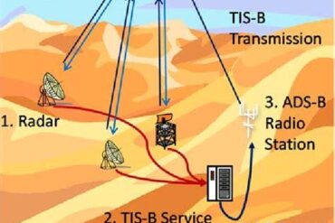 Air Traffic Service (Ats) - Bolt Flight