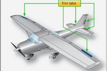 4 Types Of Trim Tabs - Bolt Flight